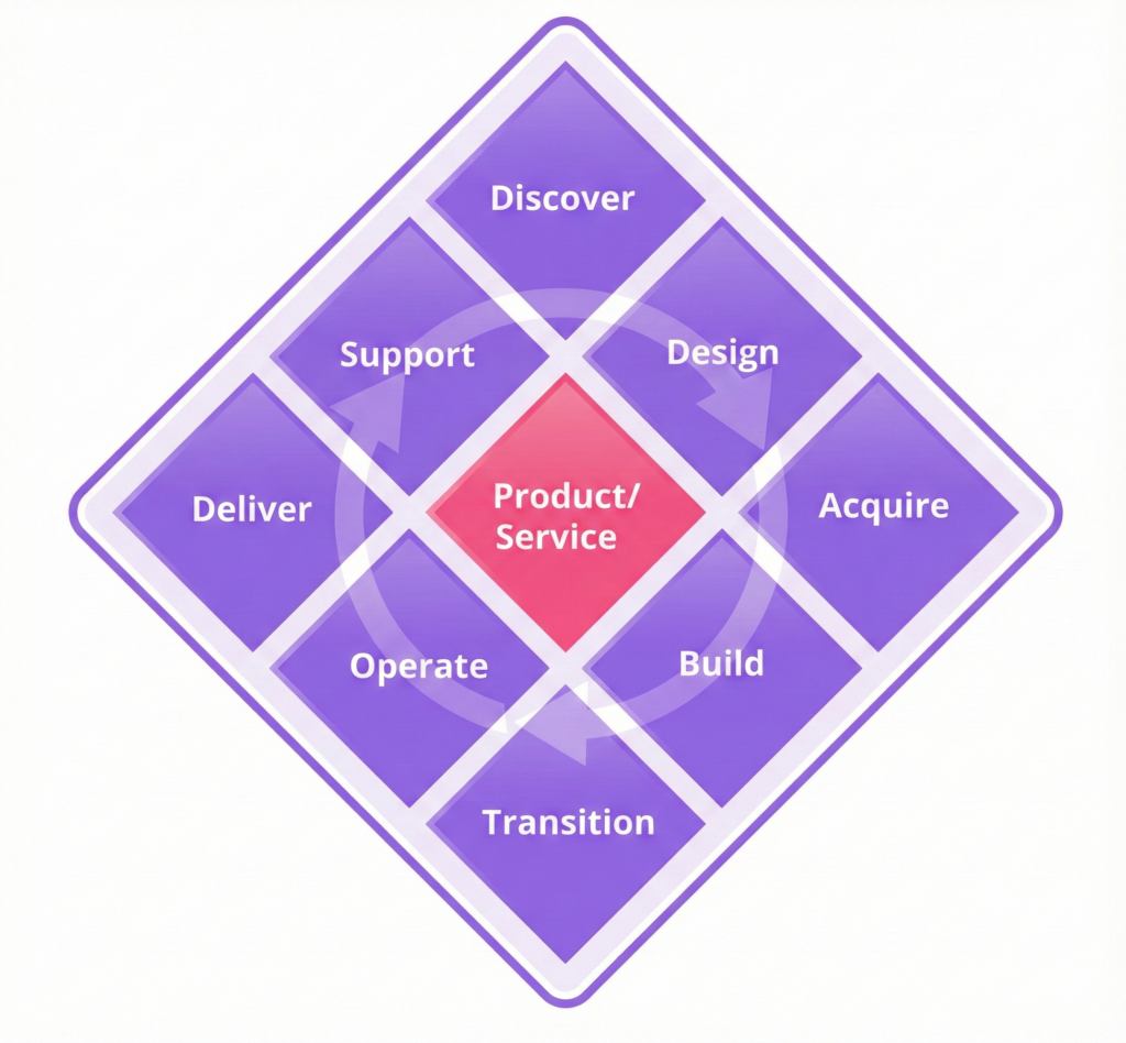 The Definitive Guide to ITIL® Version 5 Foundation - PMG Academy